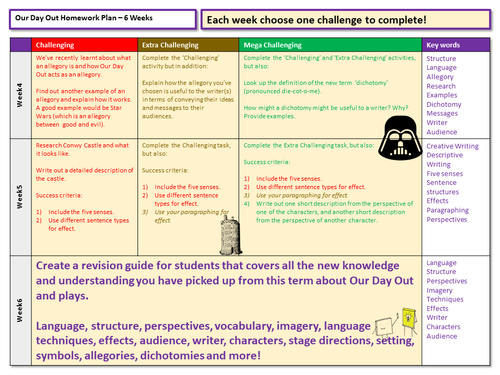 Our Day Out Homework | Teaching Resources
