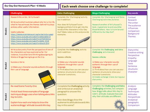 Our Day Out Homework | Teaching Resources