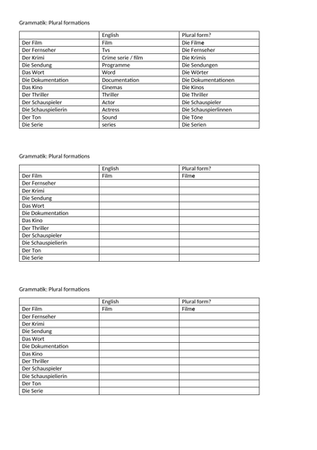 GCSE German Theme 2: Films and TV | Teaching Resources