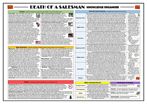 Death of A Salesman Knowledge Organiser! | Teaching Resources