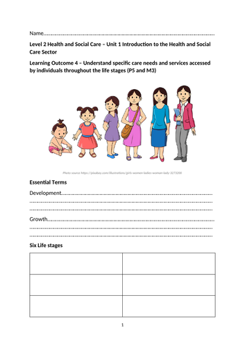 NCFE CACHE Level 2 Technical Award in Health and Social Care Unit 1 LO4 | Teaching Resources