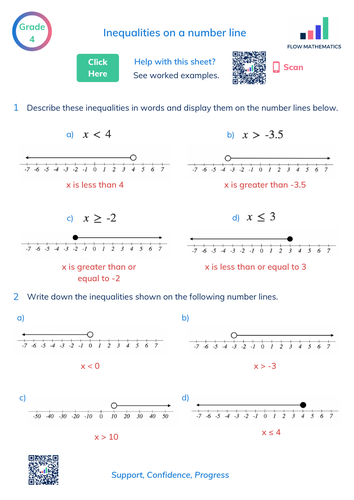 Inequalities on a number line | Teaching Resources