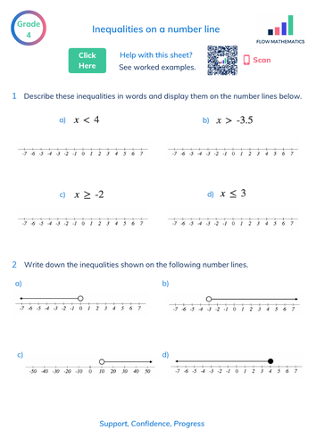 Inequalities on a number line | Teaching Resources
