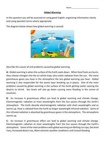 KS4 AQA GCSE Chemistry (Science) Global Warming Lesson | Teaching Resources