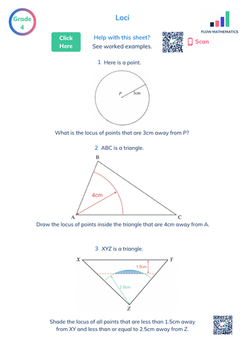 Loci | Teaching Resources