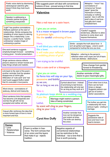 Love & R Poetry Unit Year 9 Term 1. Whole SOL:24 Numbered PPs ...
