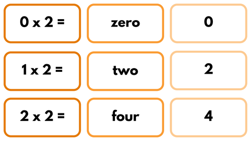 Times Tables Snap 2s, 5s, 10s | Teaching Resources