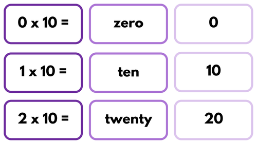 Times Tables Snap 2s, 5s, 10s | Teaching Resources