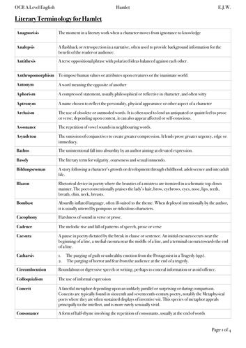 A Level A* Thematic Analysis of Hamlet | Teaching Resources