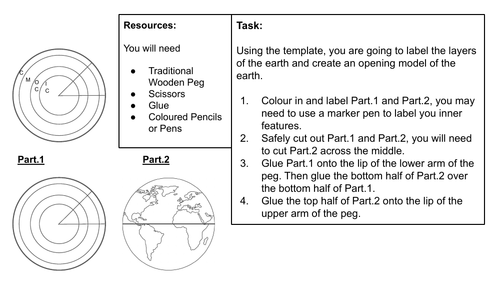 Earth Model Structure | Teaching Resources