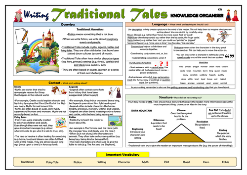 Writing Traditional Tales - KS1 Knowledge Organiser! | Teaching Resources
