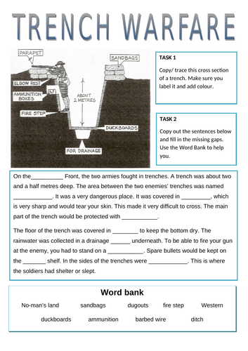 Trenches WW1 - First World War Lesson - Life in the Trenches for a ...