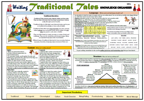 Writing Traditional Tales - Lower KS2 Knowledge Organiser! | Teaching ...