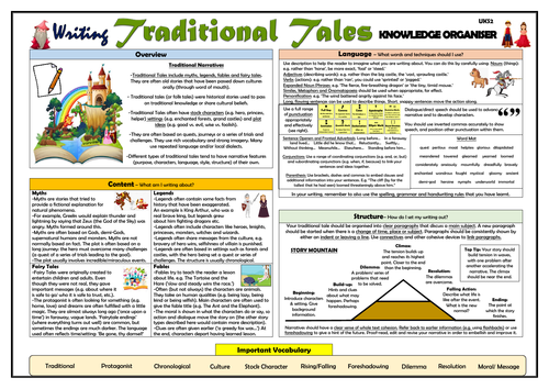 Writing Traditional Tales - Primary Knowledge Organisers Bundle ...