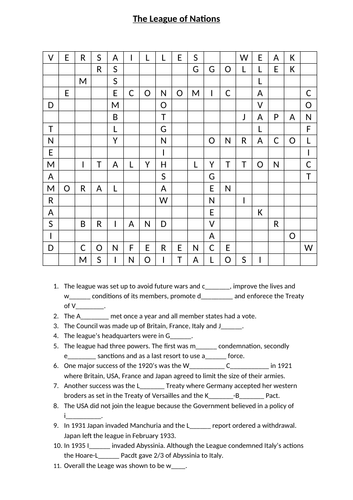 Summary Revision Sheet on the League of Nations | Teaching Resources