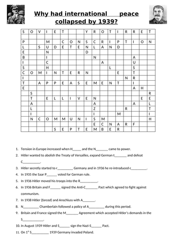 The Road to World War Two - Inter War Years WW2 Hitler | Teaching Resources