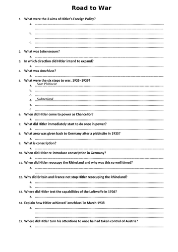 The Road to World War Two - Inter War Years WW2 Hitler | Teaching Resources