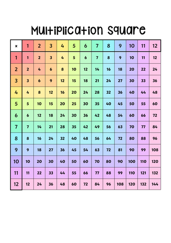 Multiplication Square | Teaching Resources Multiplication Square | Teaching Resources