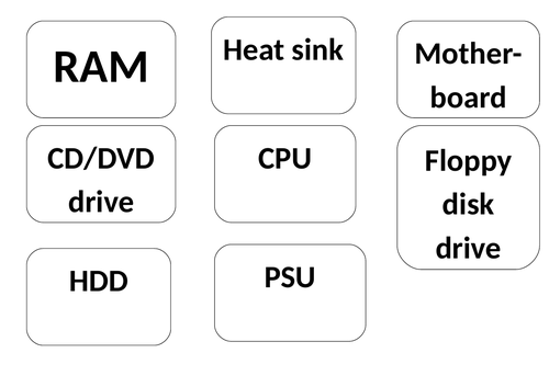 Computer Architecture | Teaching Resources Computer Architecture | Teaching Resources