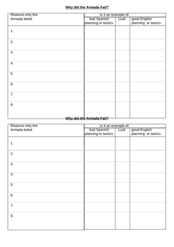 Why did the Spanish Armada fail? | Teaching Resources