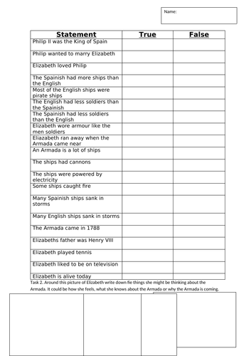 Why did the Spanish Armada fail? | Teaching Resources