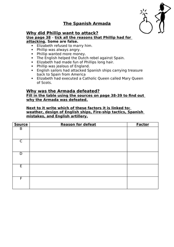 Why did the Spanish Armada fail? | Teaching Resources