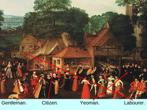 Life in Tudor England | Teaching Resources