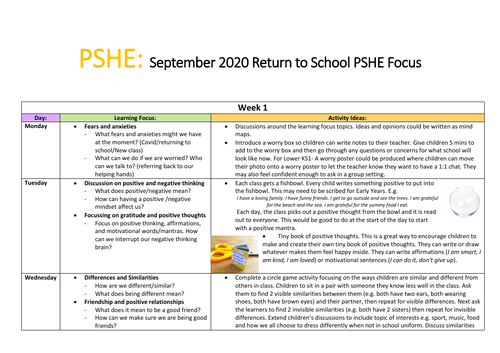 WHOLE SCHOOL 2 weeks worth of PSHE- back to school during Covid ...