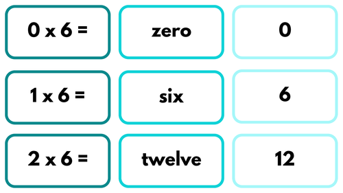 Times Tables Snap ALL | Teaching Resources