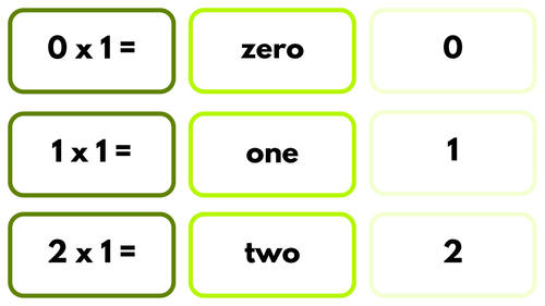Times Tables Snap ALL | Teaching Resources