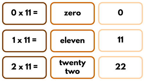 Times Tables Snap ALL | Teaching Resources