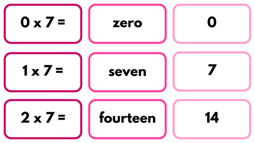Times Tables Snap ALL | Teaching Resources