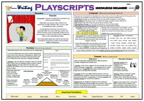 Writing Playscripts - Lower KS2 Knowledge Organiser! | Teaching Resources