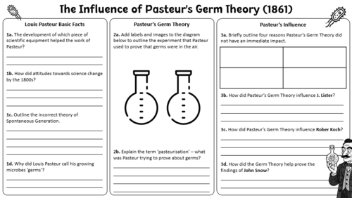 Louis Pasteur Germ Theory - GCSE History Edexcel - Medicine in Britain ...