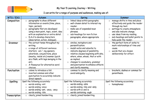 Writing Learning Journey Y1-Y6 | Teaching Resources