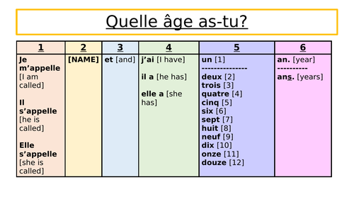 Sentence Builders: Y7 French - descriptions | Teaching Resources