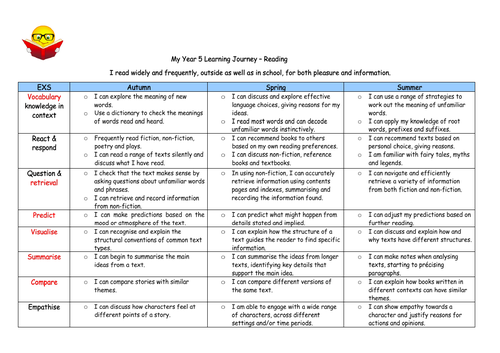 Reading Learning Journey Y1-Y6 | Teaching Resources