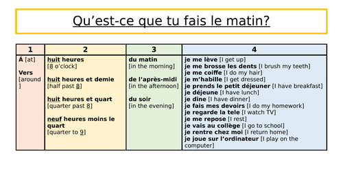 Sentence Builders: Y7 French - daily routine | Teaching Resources