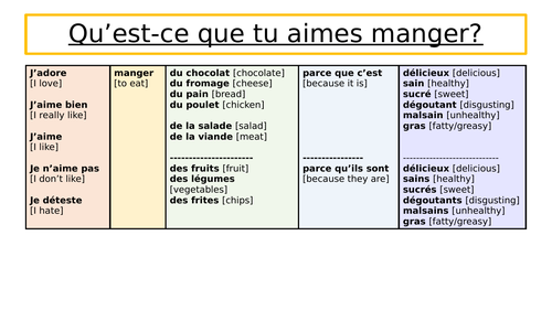 Sentence Builders: Y7 French - Food and Drink | Teaching Resources