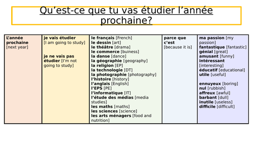 Sentence Builders: Y8 French - future studies and jobs | Teaching Resources