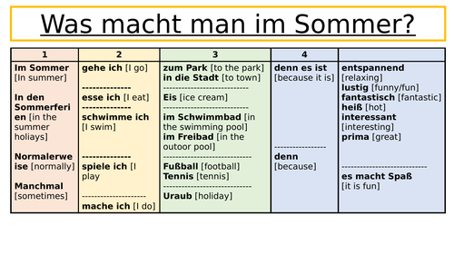 Sentence Builders - Y8 German - Holidays | Teaching Resources
