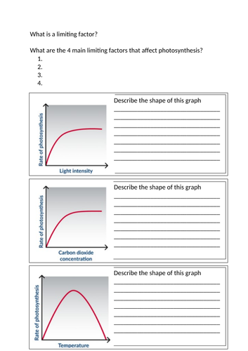 Rate of Photosynthesis and Limiting Factors | Teaching Resources