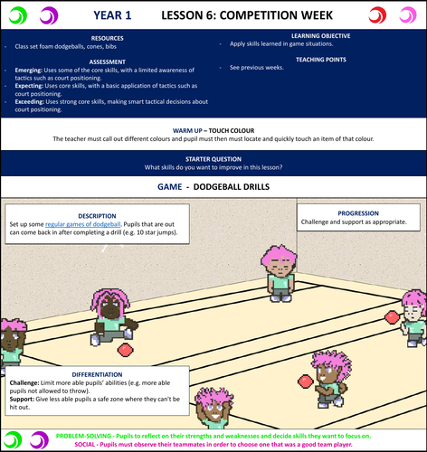 Dodgeball PE Scheme of Work - Year 1 | Teaching Resources