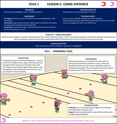 Dodgeball PE Scheme of Work - Year 1 | Teaching Resources