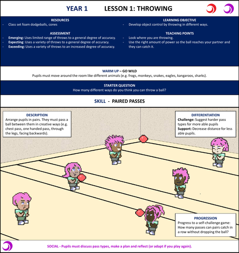 Dodgeball PE Scheme of Work - Year 1 | Teaching Resources