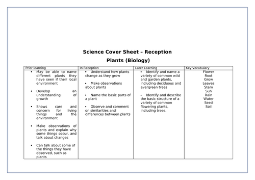Whole School (EYFS-Year 6) Primary Science Progression Cover Sheets ...