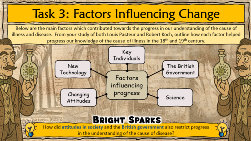 Robert Koch & Microbes Germs - GCSE History Edexcel - Medicine in ...