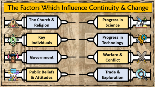 Robert Koch & Microbes Germs - GCSE History Edexcel - Medicine in ...