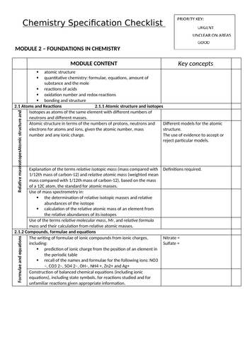OCR Chemistry A-Level Specification Checklist | Teaching Resources OCR Chemistry A-Level Specification Checklist | Teaching Resources
