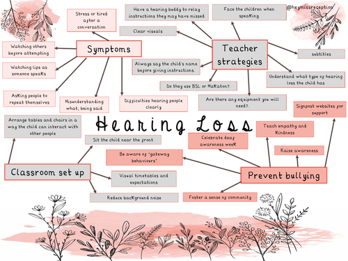 Hearing loss | Teaching Resources